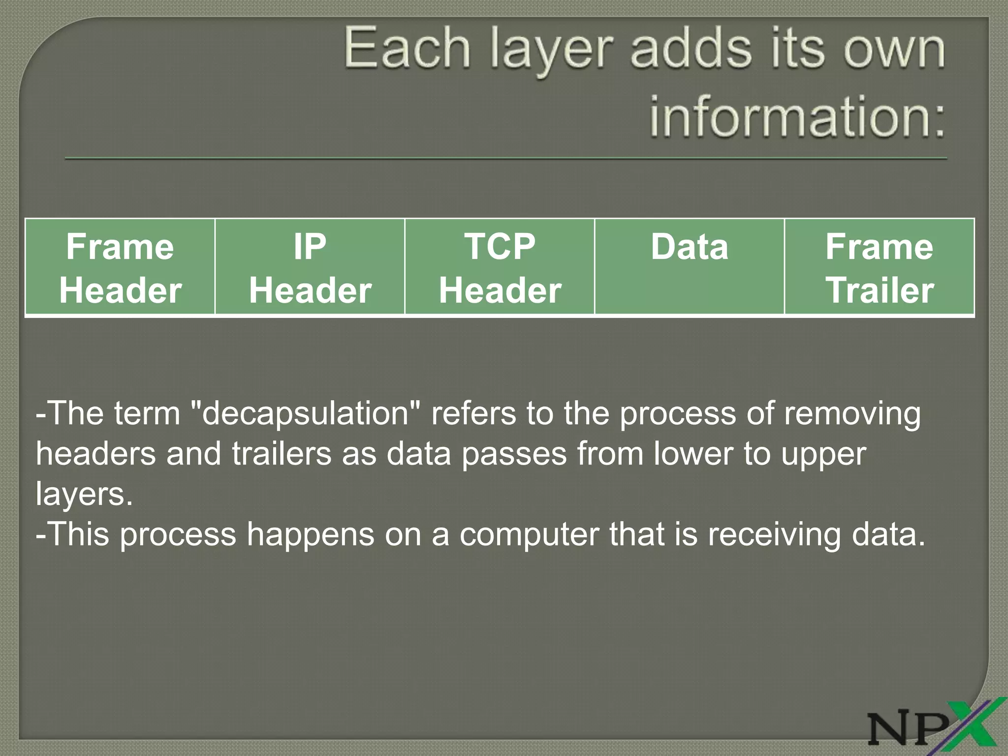 Encapsulation | PPTX