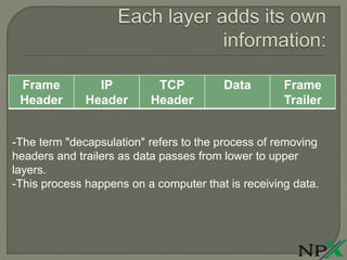 Encapsulation | PPTX