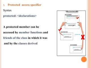 C# Encapsulation | PPT
