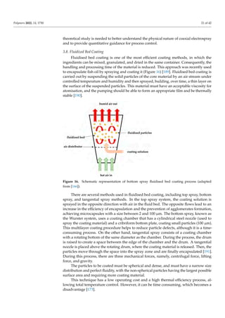 Encapsulation_ Review paper, used for researhc scholars | PDF