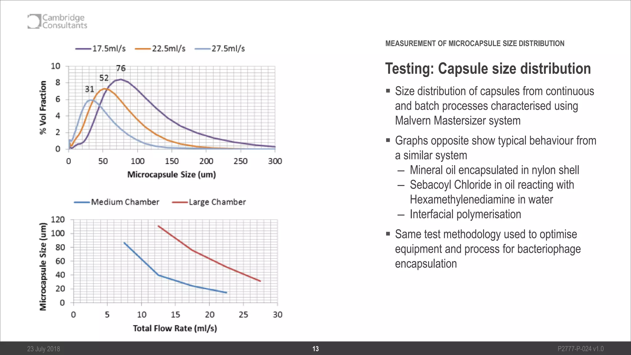 Encapsulation for industrial applications | PPTX