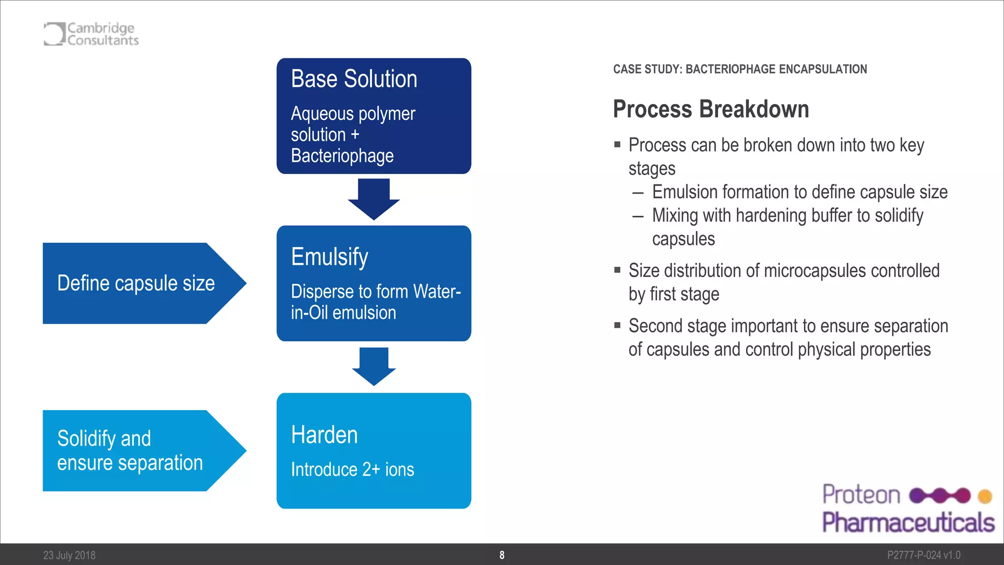 Encapsulation For Industrial Applications Pptx Chemistry Science