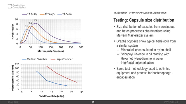 Encapsulation for industrial applications | PPTX | Chemistry | Science