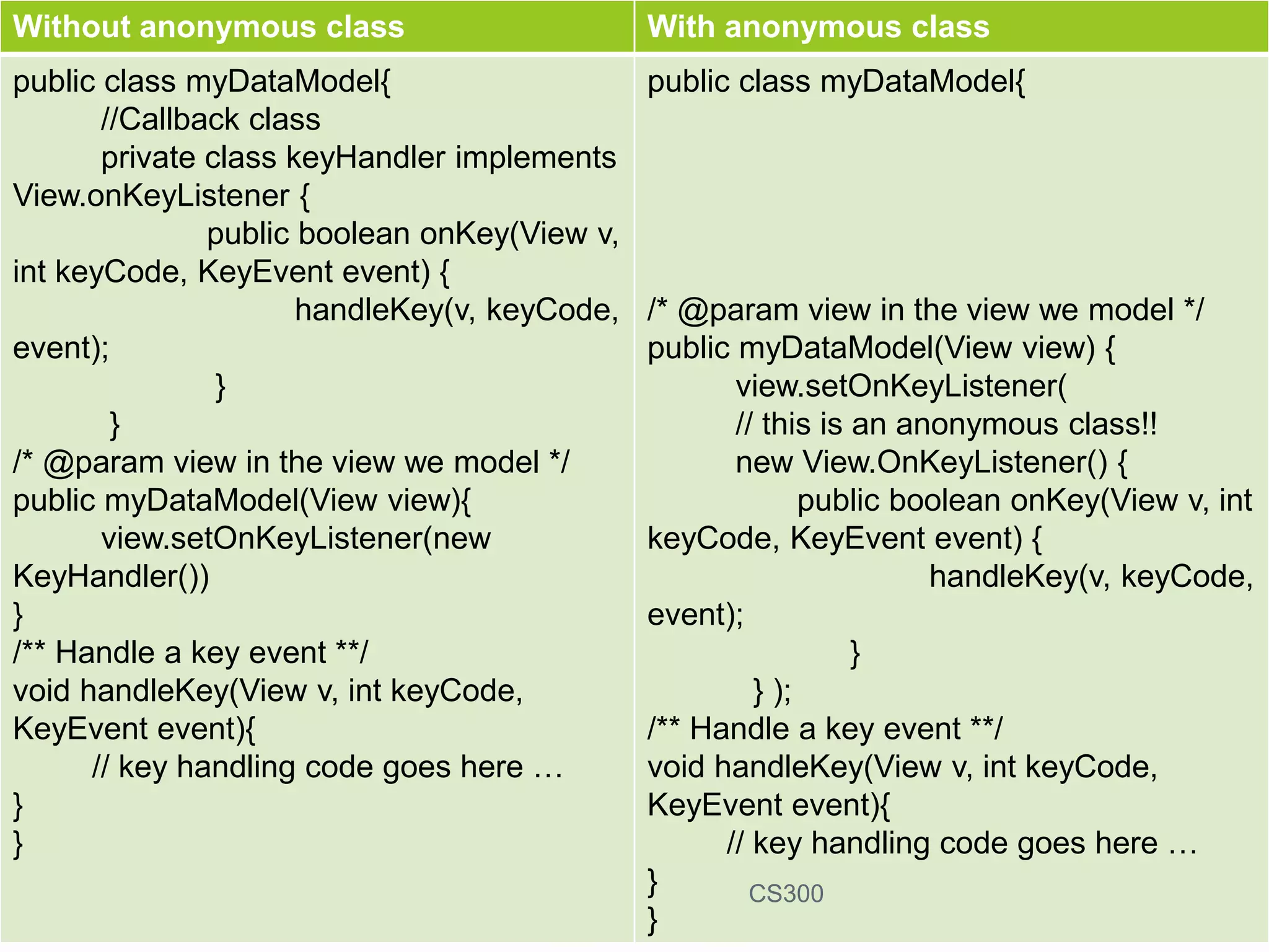 Encapsulation getters setters_anonymousclass | PPTX