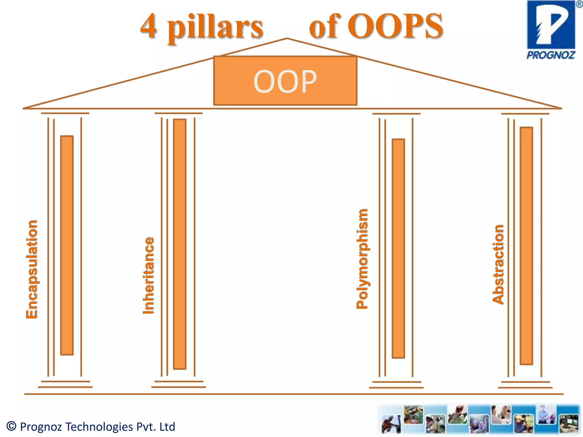 Concept of Object Oriented Programming | PPSX