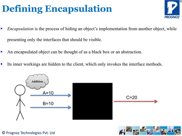Concept of Object Oriented Programming | PPSX