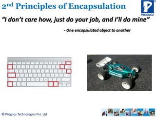 Concept of Object Oriented Programming | PPSX