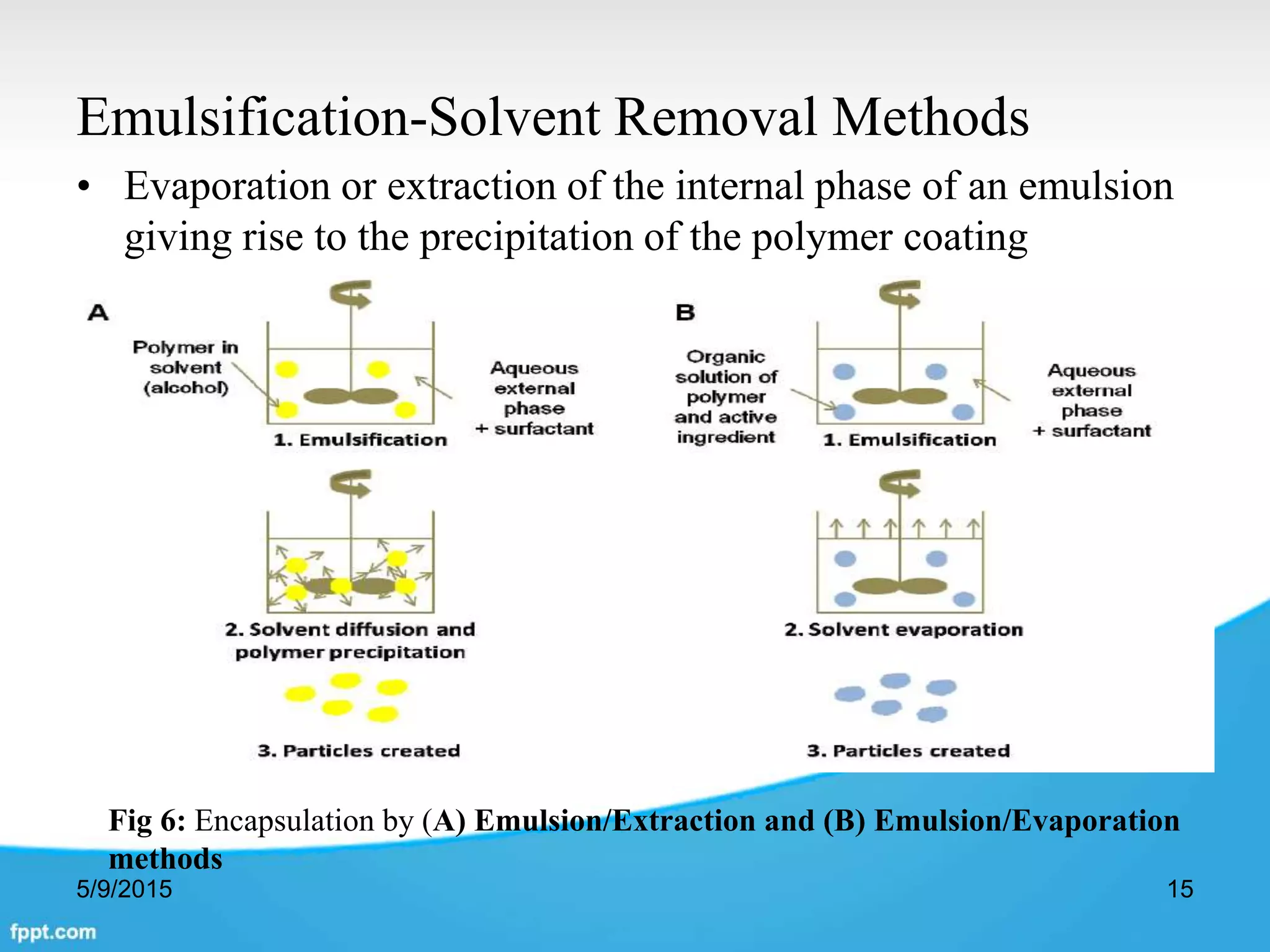 Encapsulation of natural polyphenolic compounds | PPT