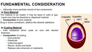 Encapsulation technology plays an important role | PDF