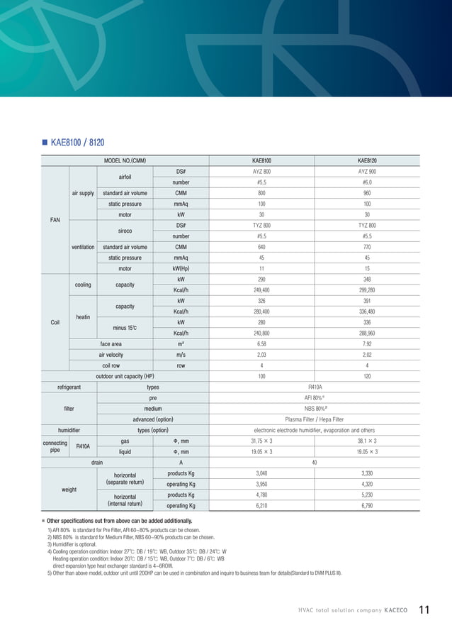KACECO Air Handling Unit Catalog2019(English) | PDF | Home Appliances | Home & Garden