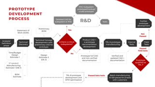 EnCata Process Explained | PPT