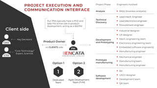 EnCata Process Explained | PPT