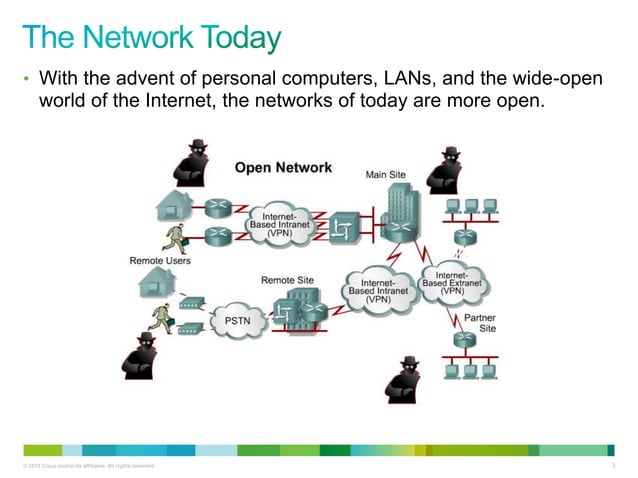 En CCNA Security v11_ch01 | PPT