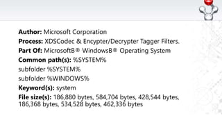 What is encdec.dll? | PPT