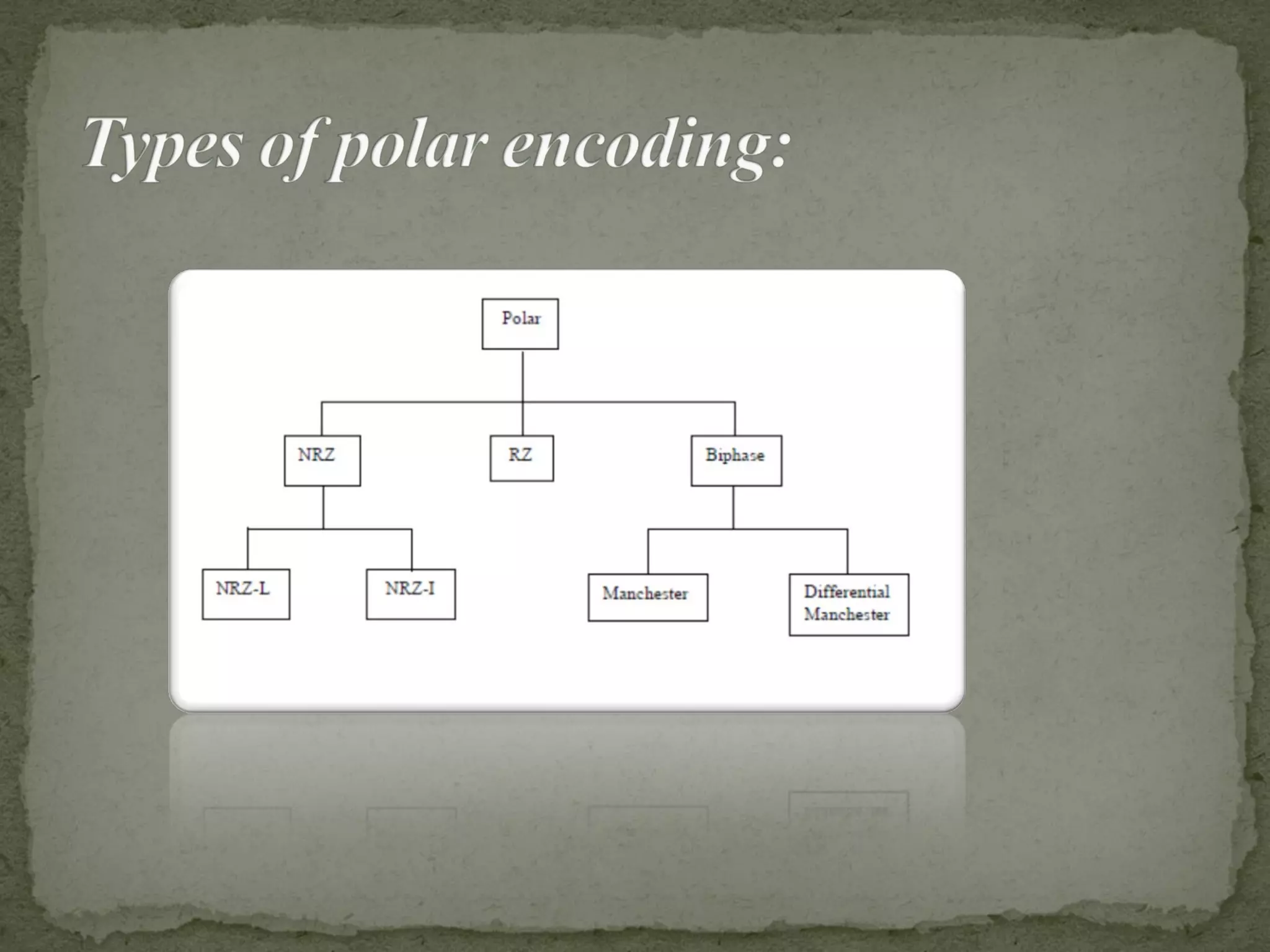 Encoding Techniques | PPT