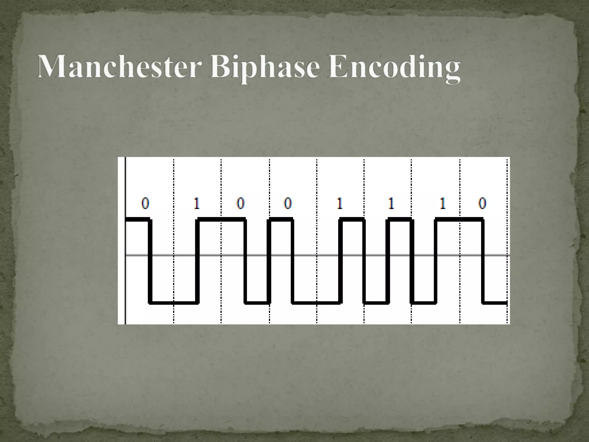 Encoding Techniques | PPT