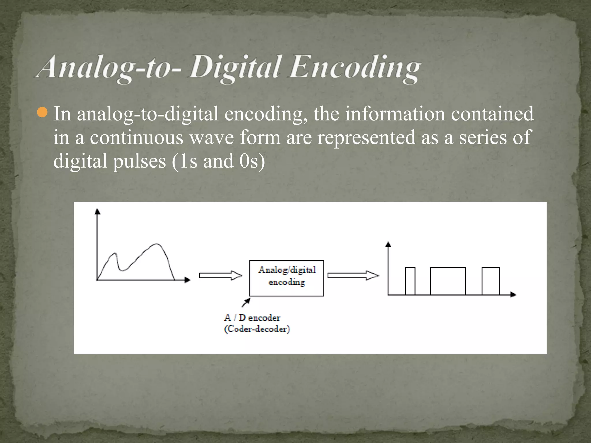 Encoding Techniques | PPT