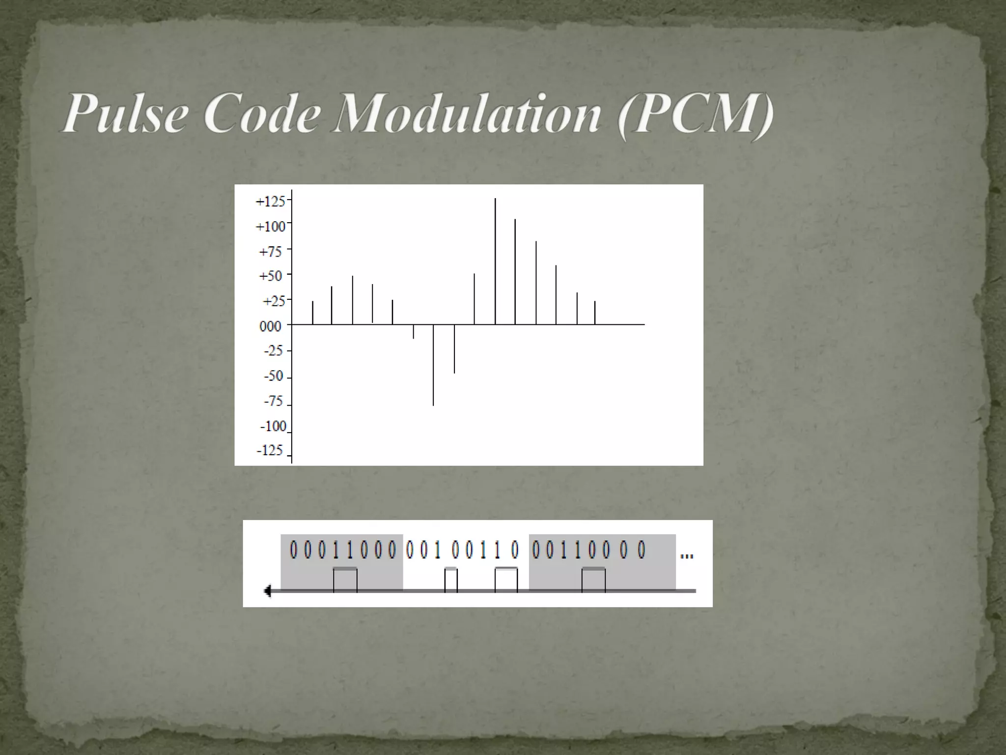 Encoding Techniques | PPT