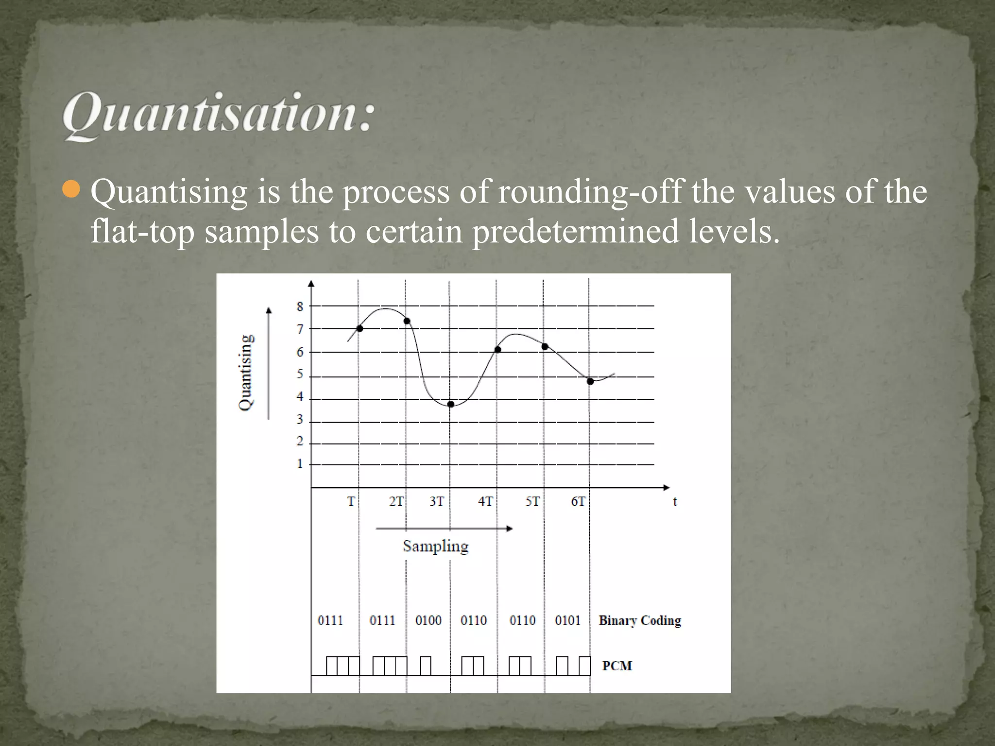 Encoding Techniques | PPT