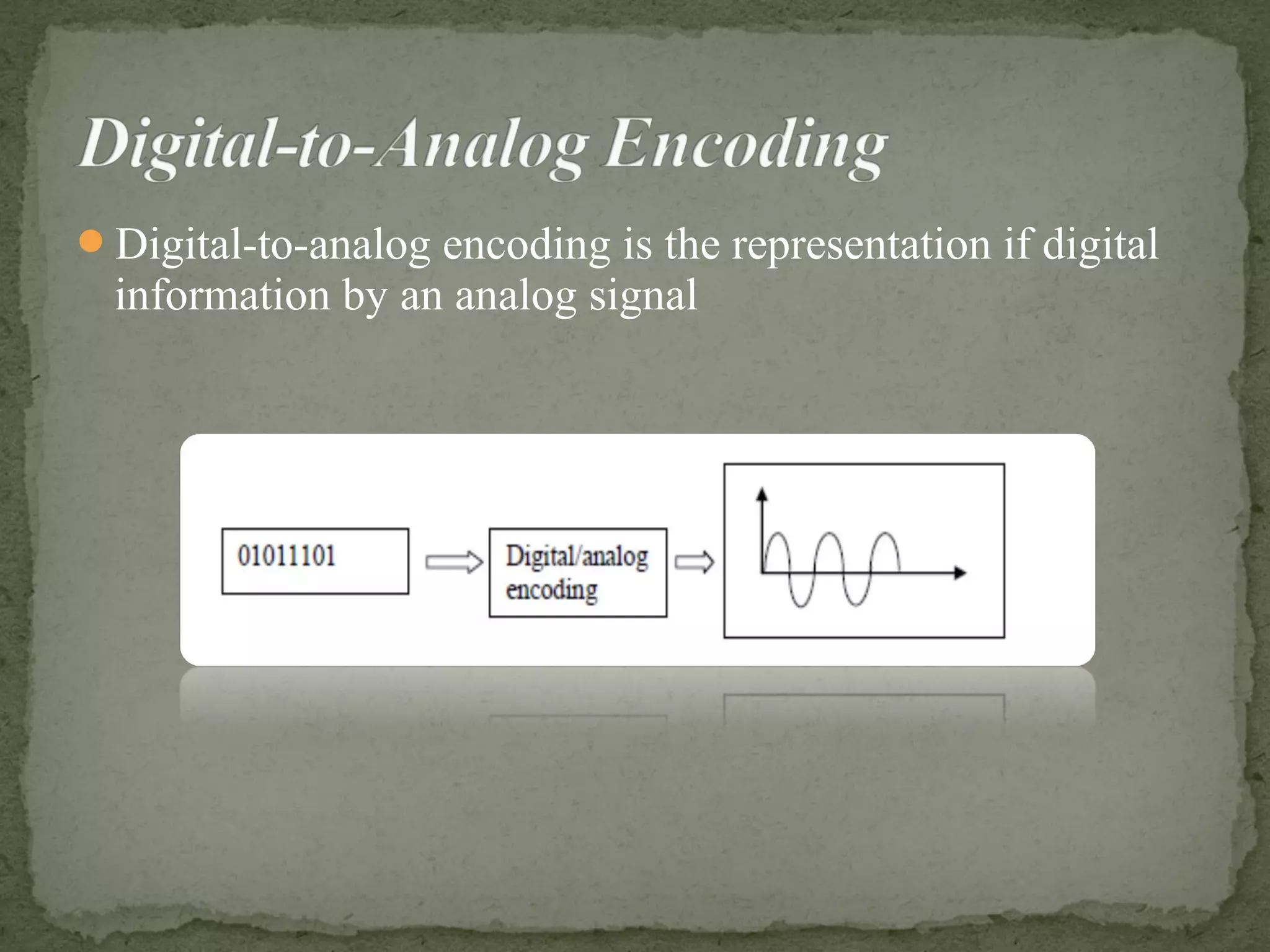 Encoding Techniques | PPT | Digital Audio | Computer Software and ...