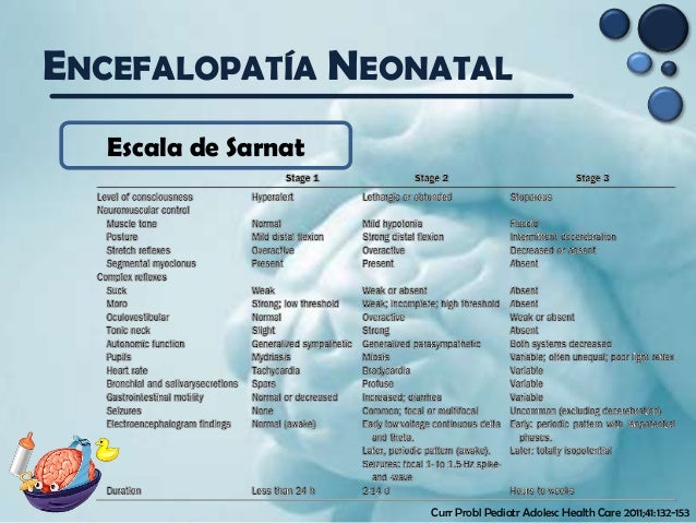 Encefalopatía Neonatal