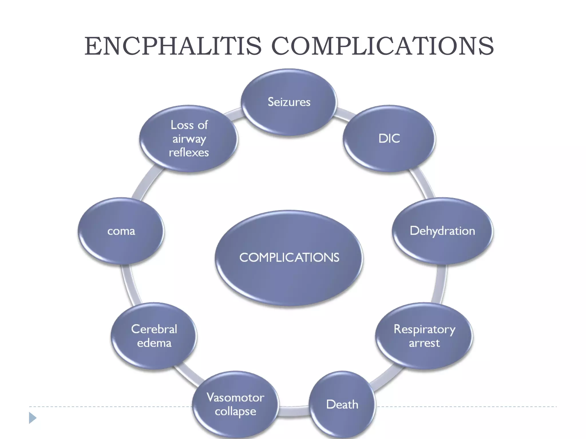 Encephalitis | PPT
