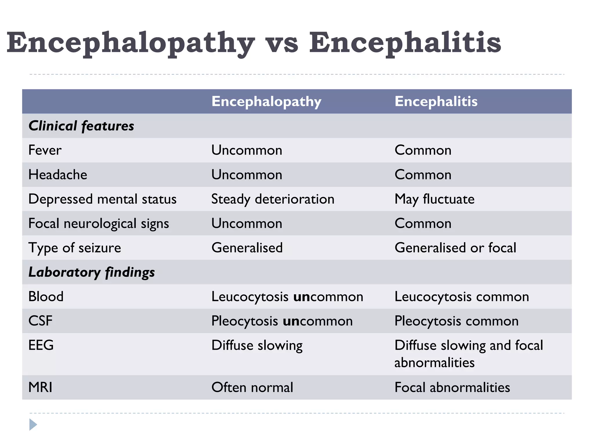 Encephalitis | PPT