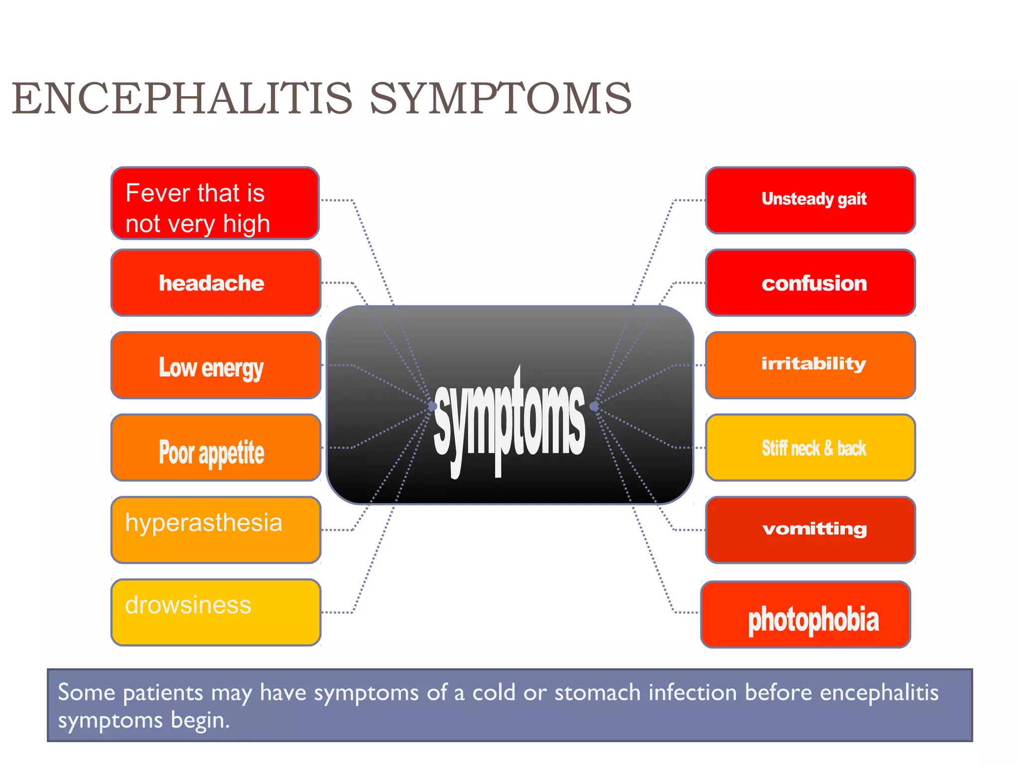 Encephalitis | PPT