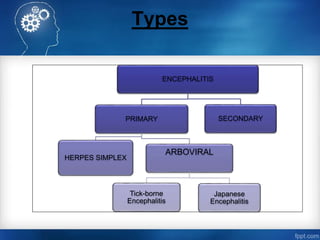 Encephalitis | PPT