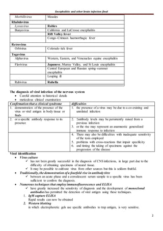 Encephalitis and other brain infection final (autosaved) | DOCX