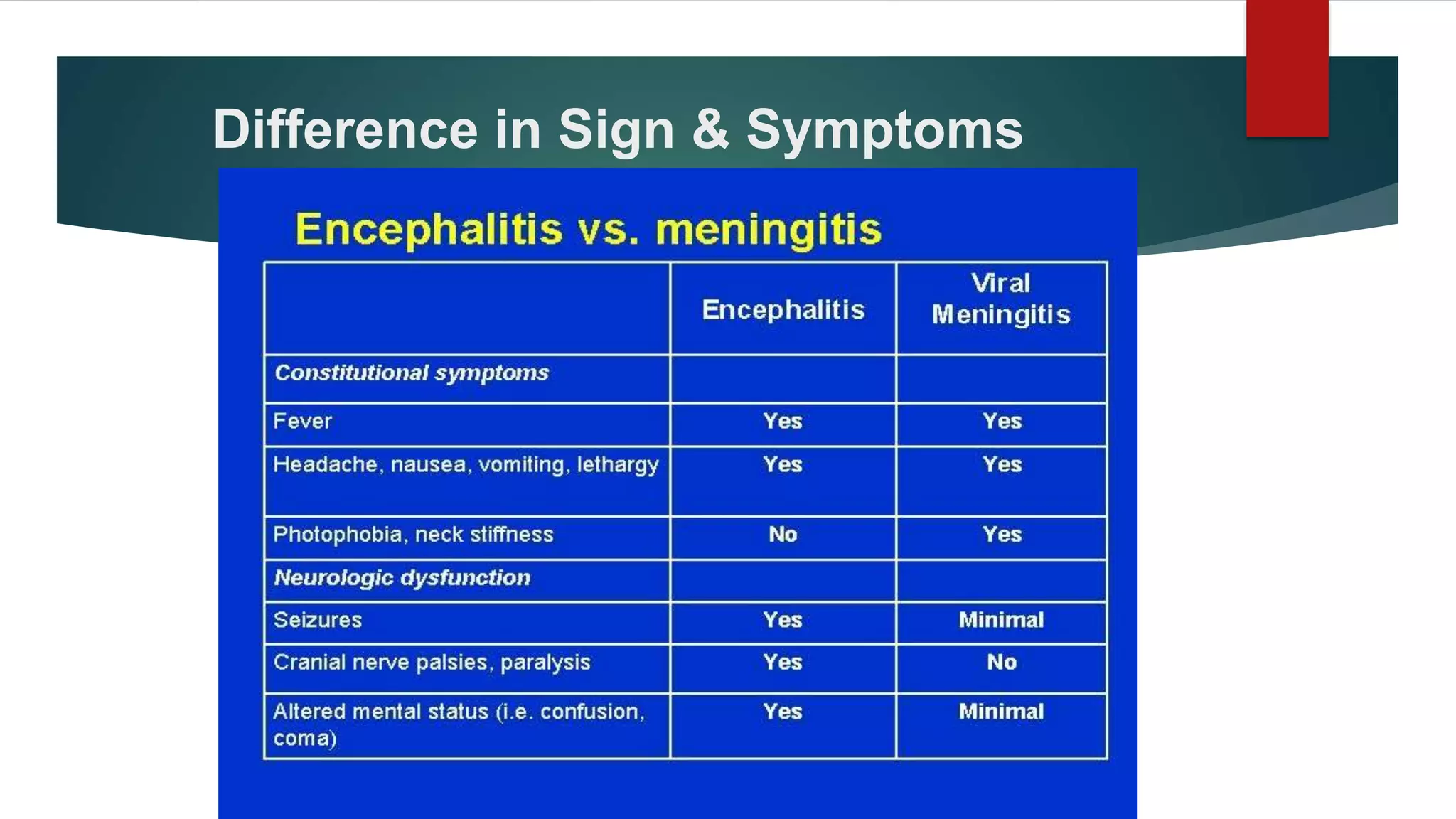 Encephalitis & brain abscess-1.pptx