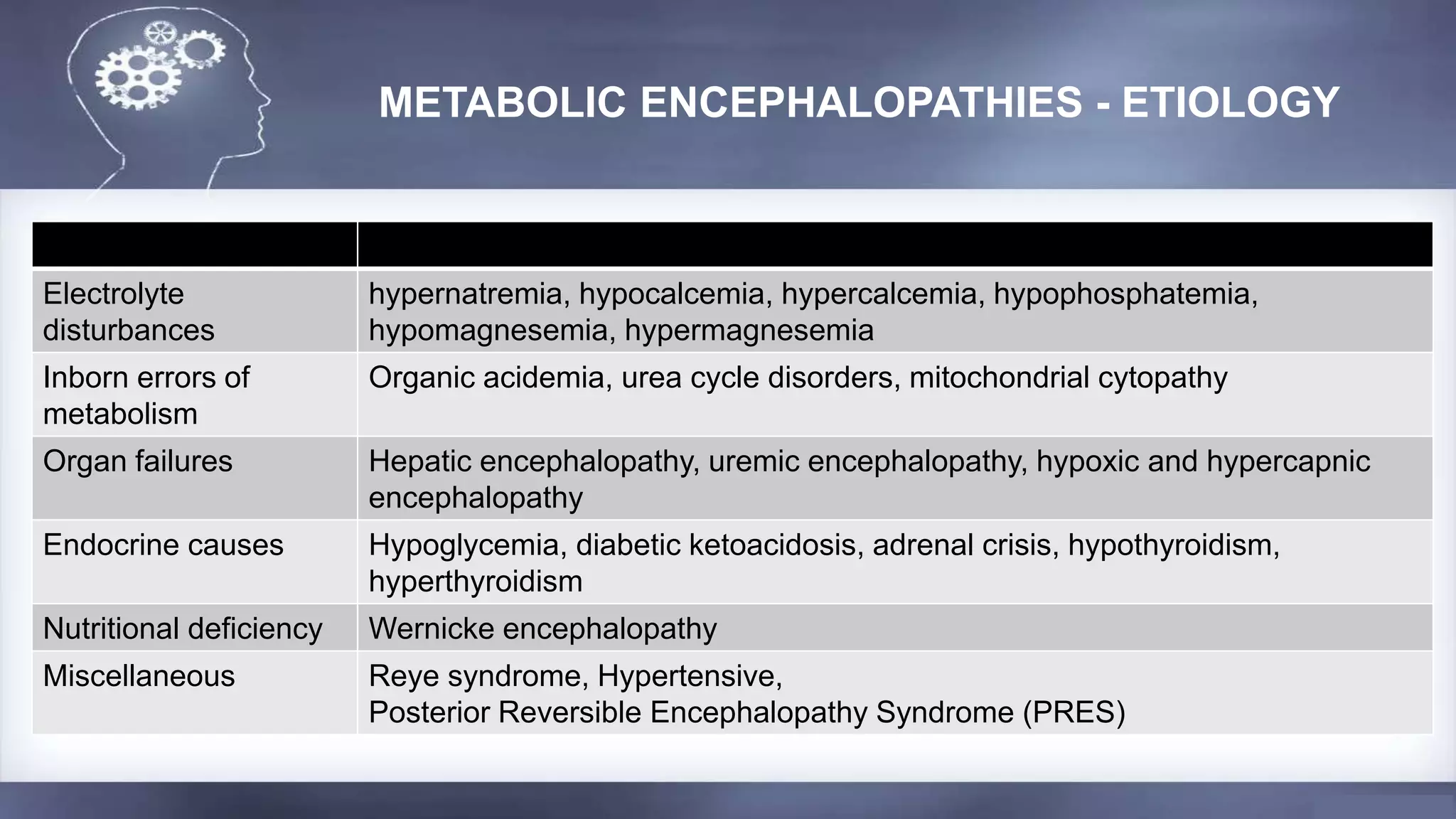 Encephalitis & Encephalopathies | PPTX