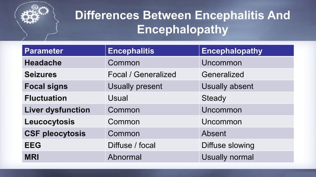 Encephalitis & Encephalopathies | PPTX