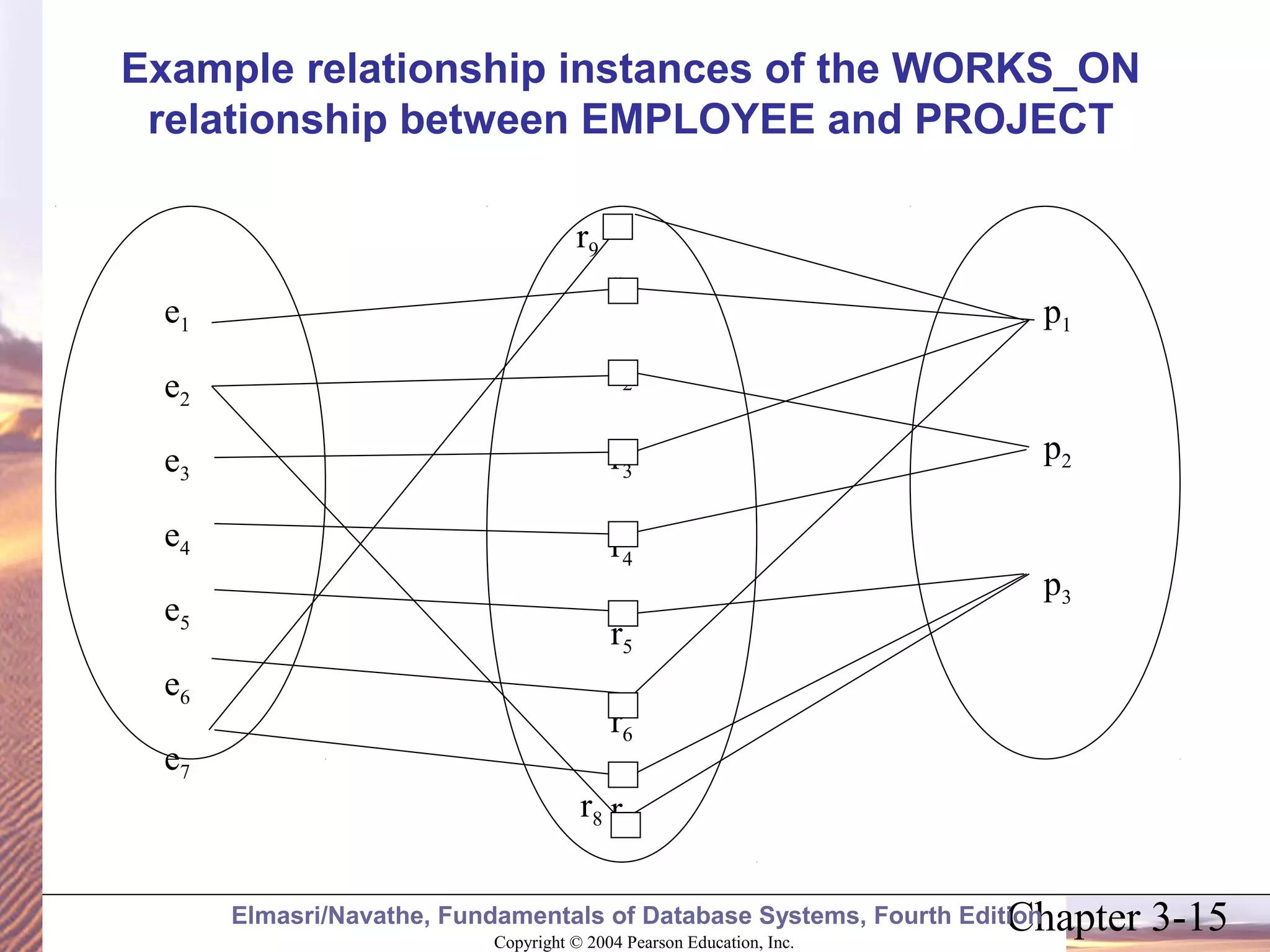 Database Chapter 3 | PPT