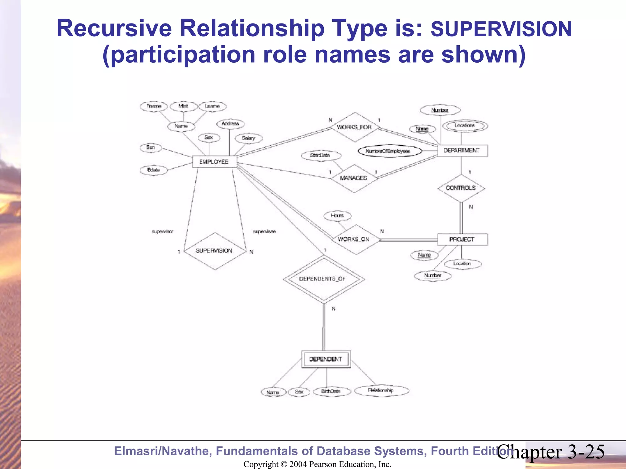 Database Chapter 3 | PPT