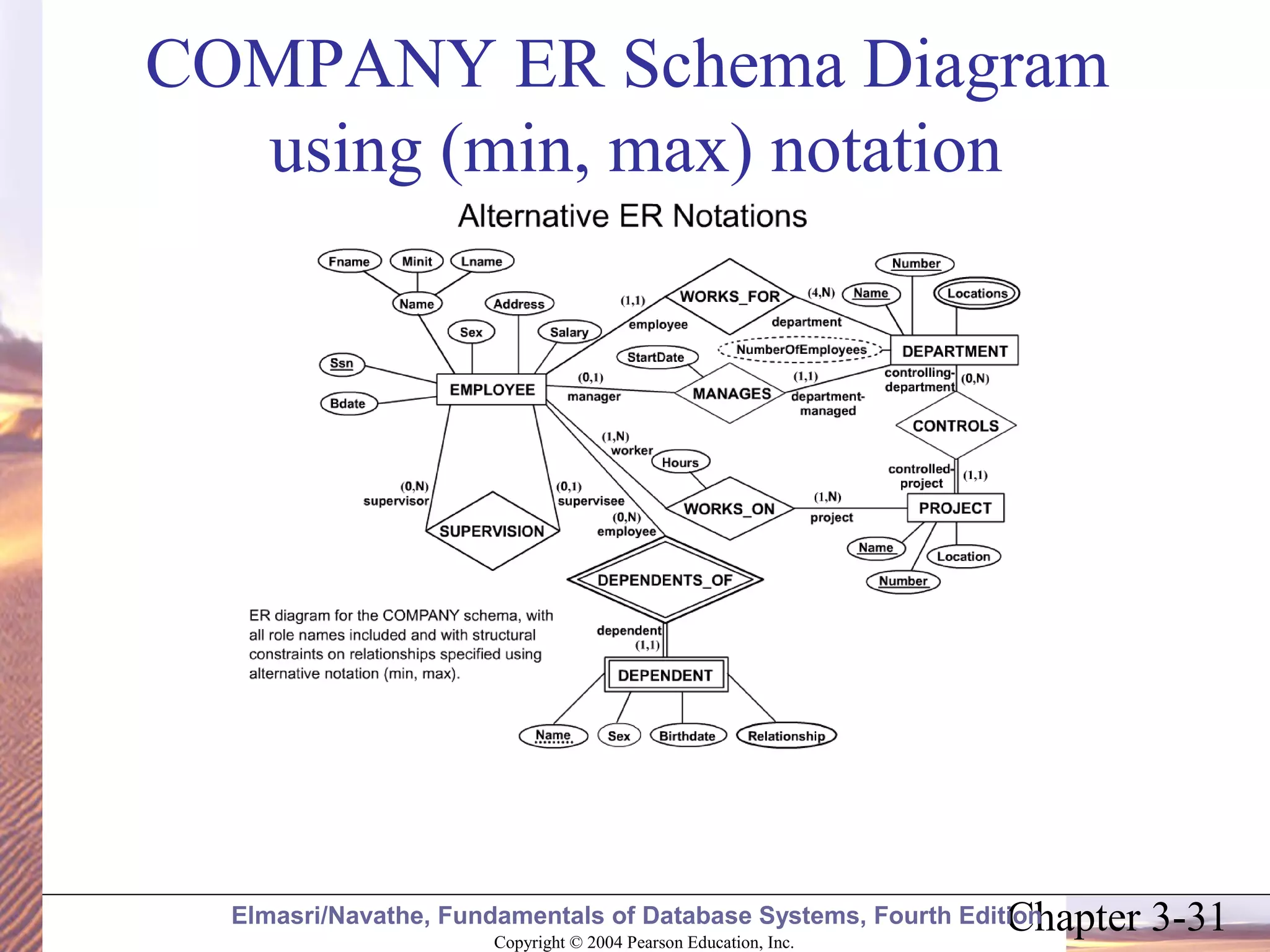 Database Chapter 3 | PPT