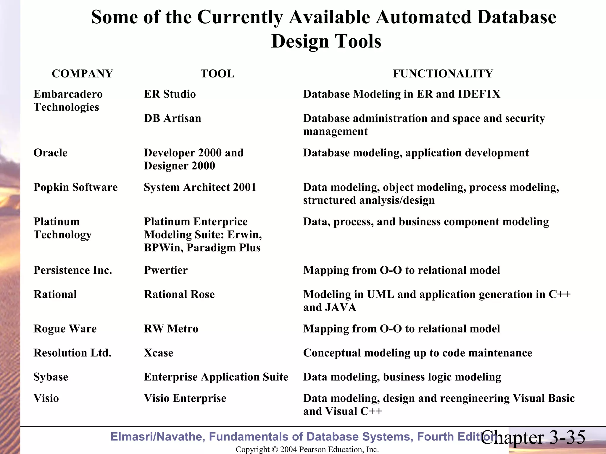 Database Chapter 3 | PPT