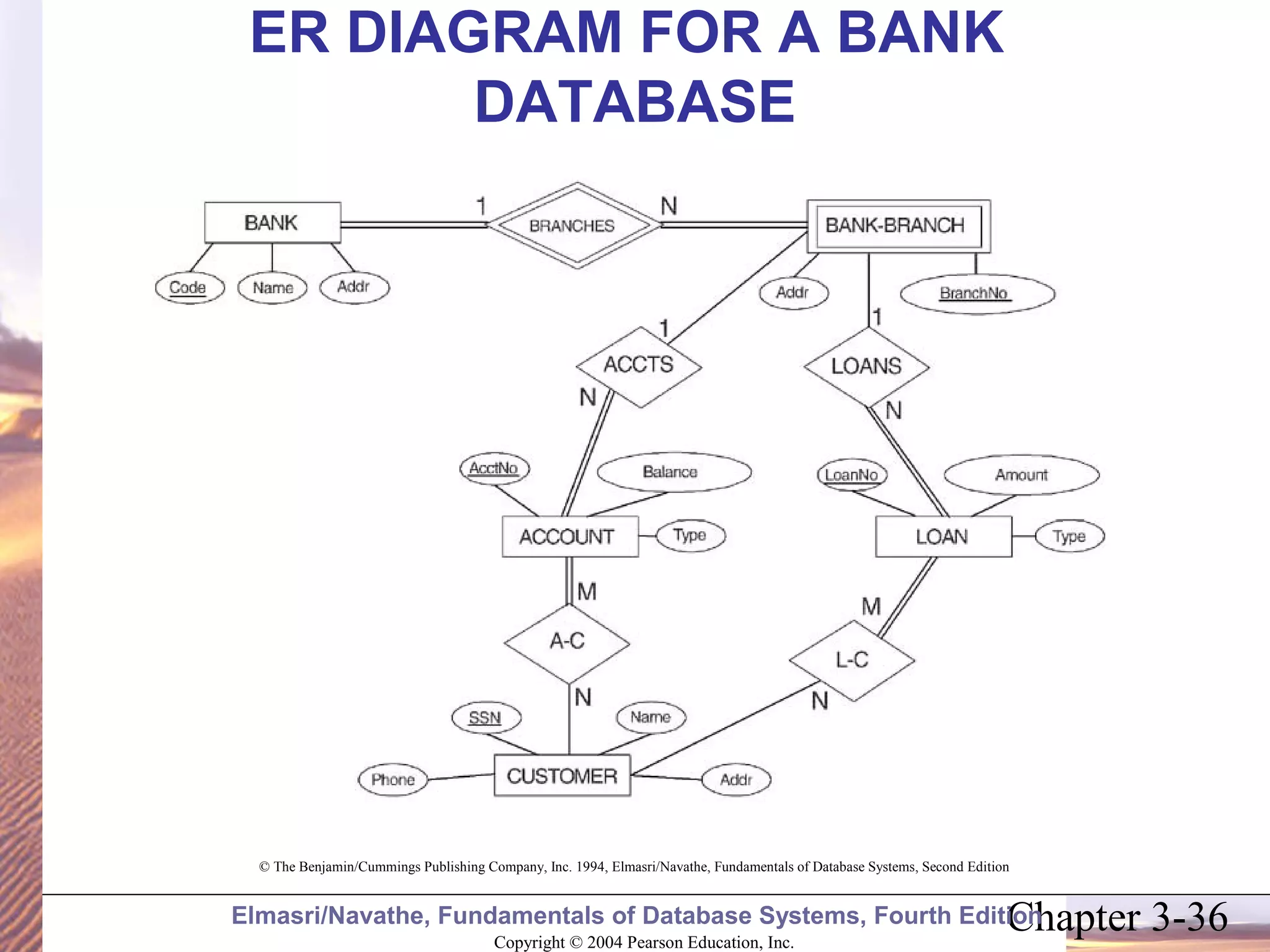 Database Chapter 3 | PPT