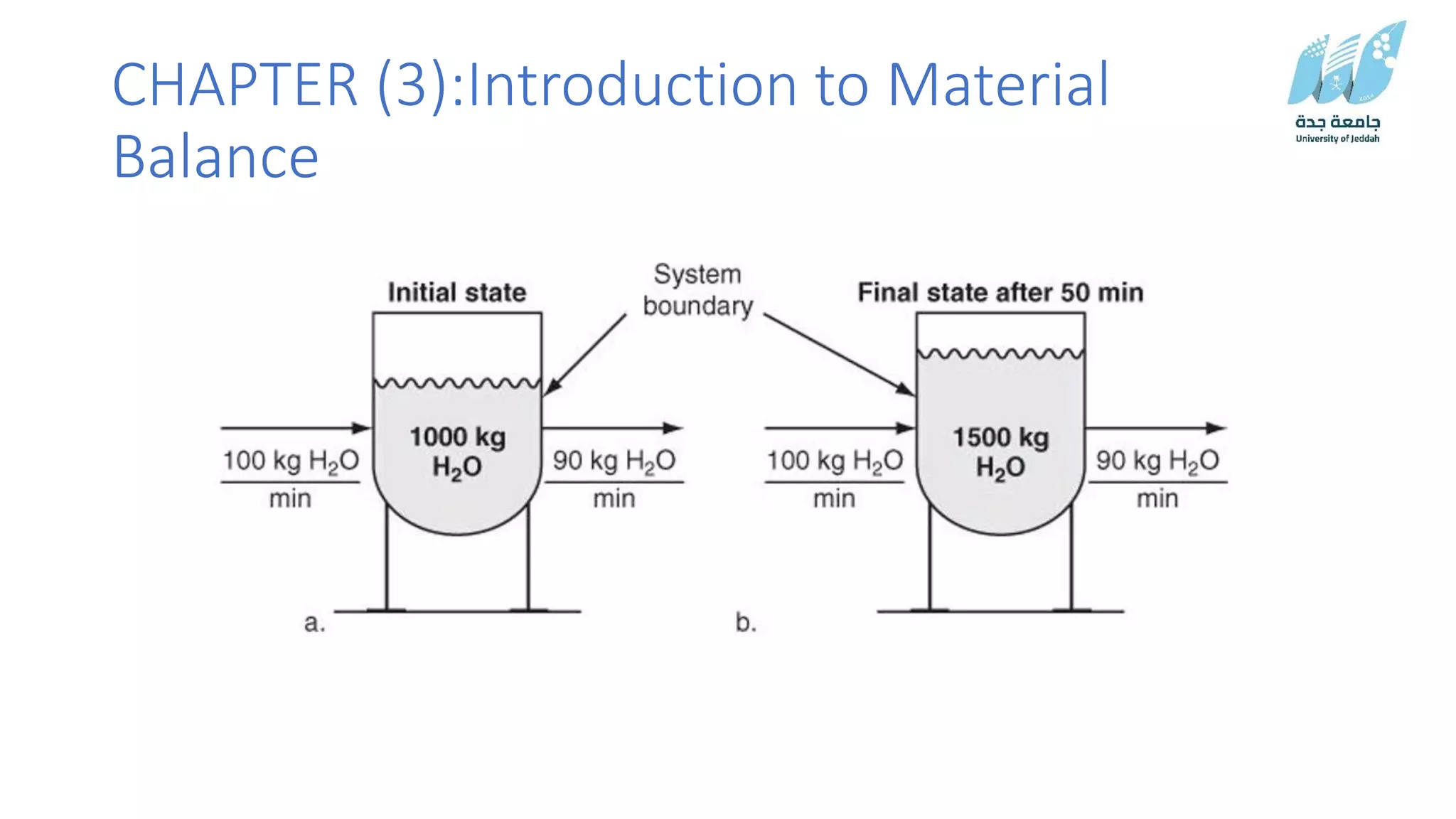 ENCH 201 -ch 3 part 1.pdf