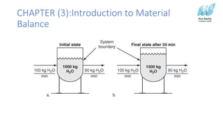 ENCH 201 -ch 3 part 1.pdf | Chemistry | Science