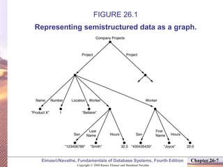 database management system navathe chapter 26 | PPT