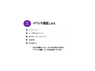 enchant.jsでゲームを作ってみよう！ | PPT