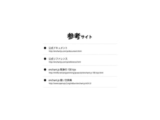 enchant.jsでゲームを作ってみよう！ | PPT