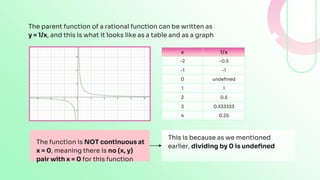 EN Characteristics of Rational Functions by Slidesgo.pptx