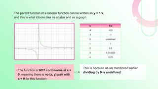 EN Characteristics of Rational Functions by Slidesgo.pptx | Free Download