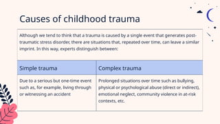 EN Childhood Trauma by Slidesgooooo.pptx