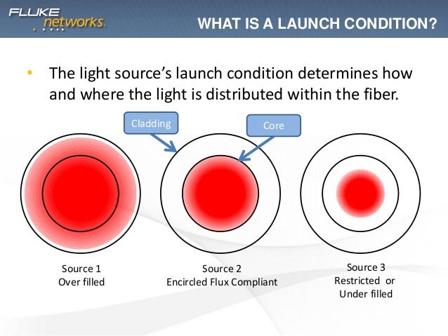 Encircled flux white paper