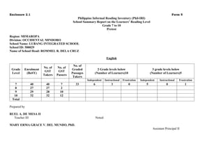 Encl. 2.1_Phil-IRI Form 5_Gr 7-10 (1).docx