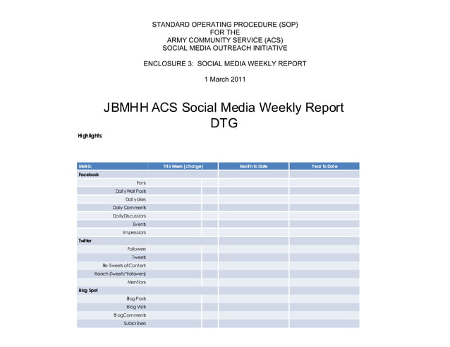 Encl 3 weekly social media report | DOC | Social Networking | Internet