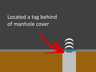 Enclosable metal tag | PDF